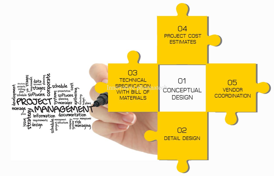 Technical Design - Turnkey Project Design & Estimation - InnovativeInc